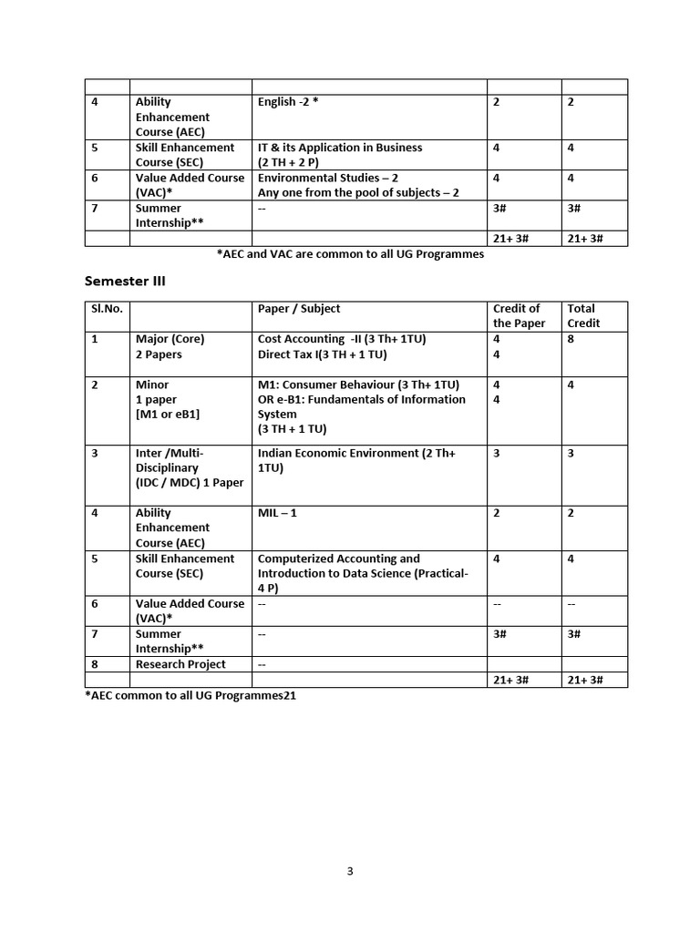 Sem 3 Syllabus CCF | PDF