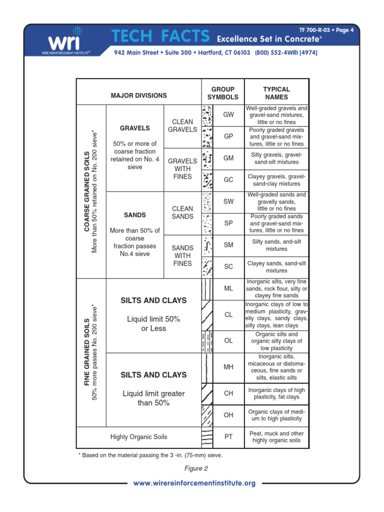 Design of Slab On Ground Foundation | PDF
