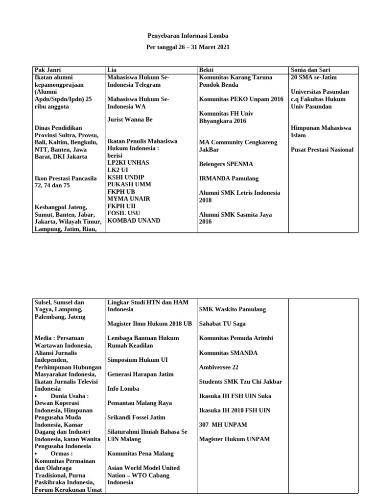 Penyebaran Informasi Lomba | PDF