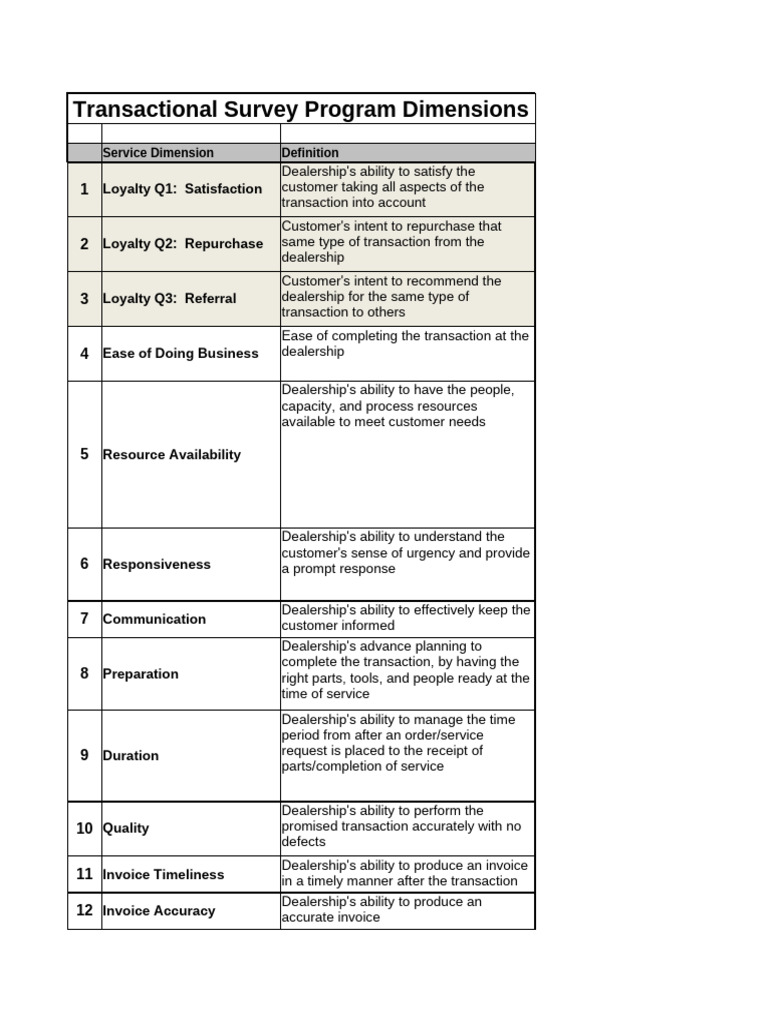 TSP Dimensions | PDF