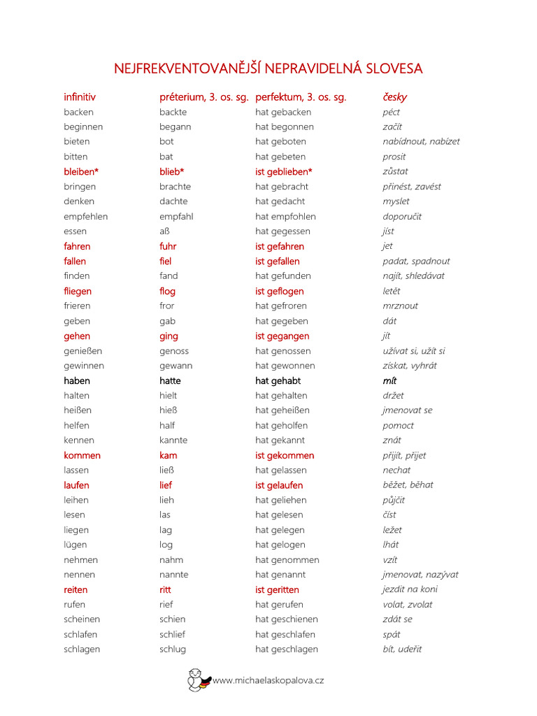 2878 Nejfrekventovanejsi Nepravidelna Slovesa | PDF