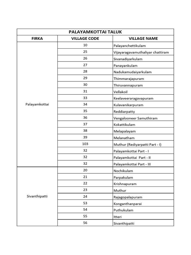 Palayamkottai Taluk Village List | PDF