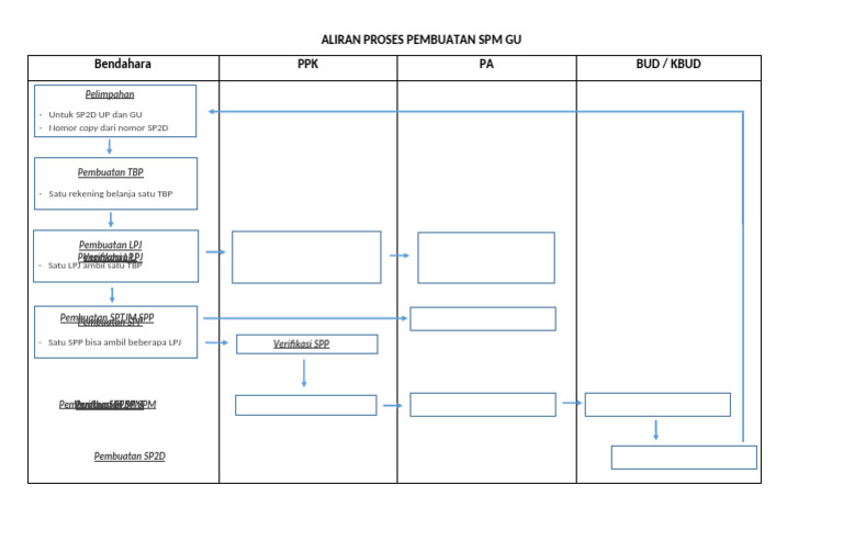Flowchart Proses GU | PDF