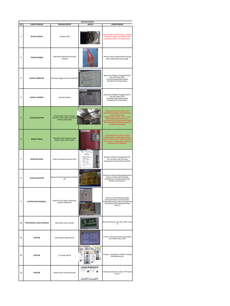 TEMUAN - POSITIF - DAN - NEGATIF | PDF