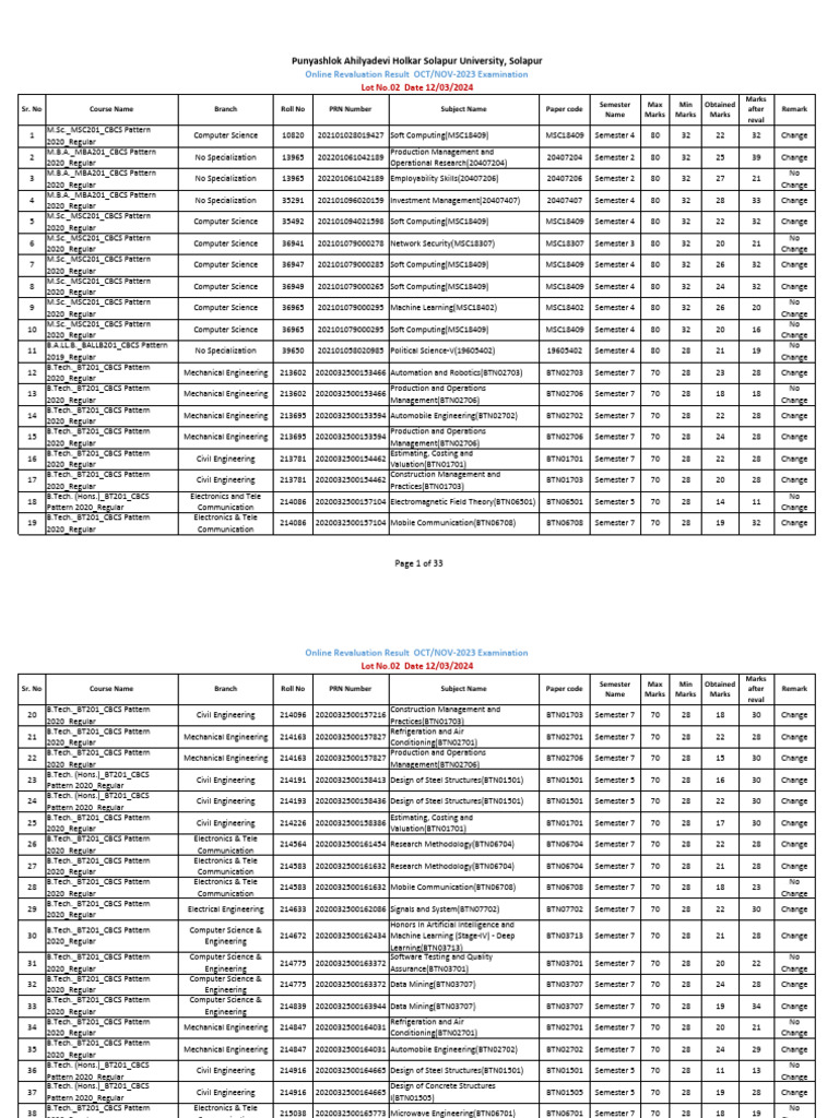 Online Reval Result Publish Lot-2 12032024 | PDF
