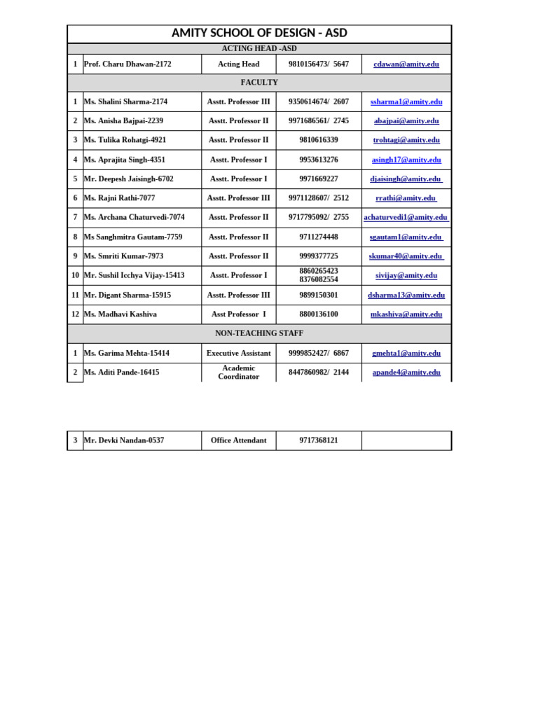 Asd Staff List-Updated | PDF