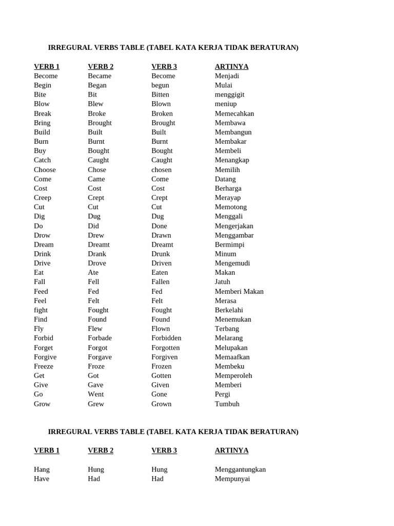 Irregular Verbs | PDF