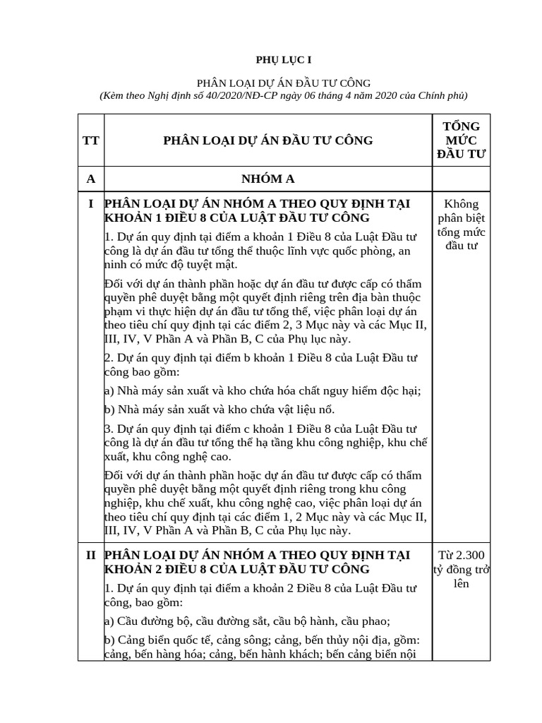 PH L C I-PhanLoaijDauTuCong | PDF