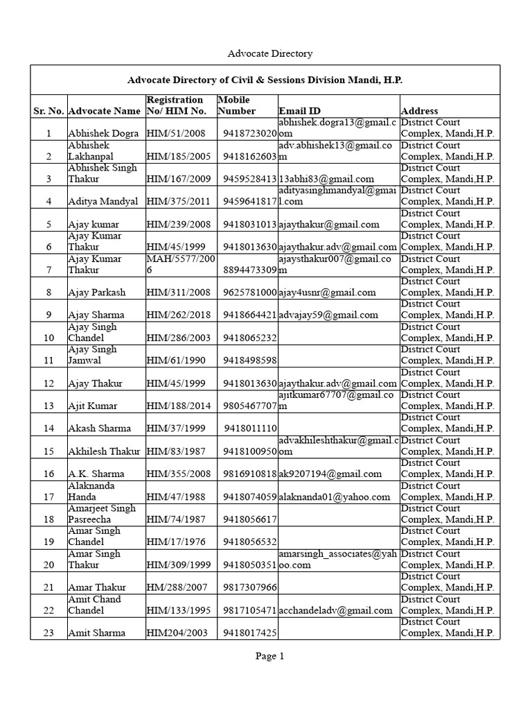 Advocate Directory of Civil & Sessions Division Mandi, H.P. Sr. No ...