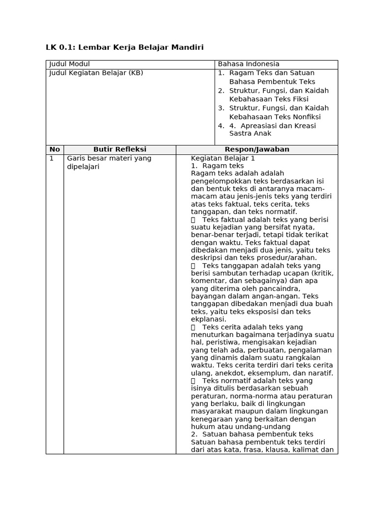 LK 01_Riana Elliyani_PGSD_BI | PDF