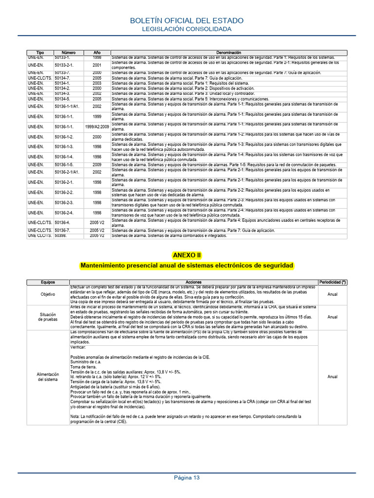 Anexo Ii y Anexo Iii Revisiones Preceptivas | PDF
