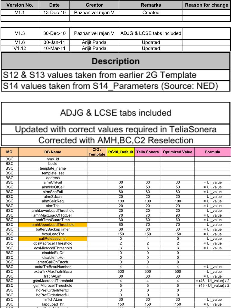 2G Parameter Template RG10 v1 20 ISHO | PDF