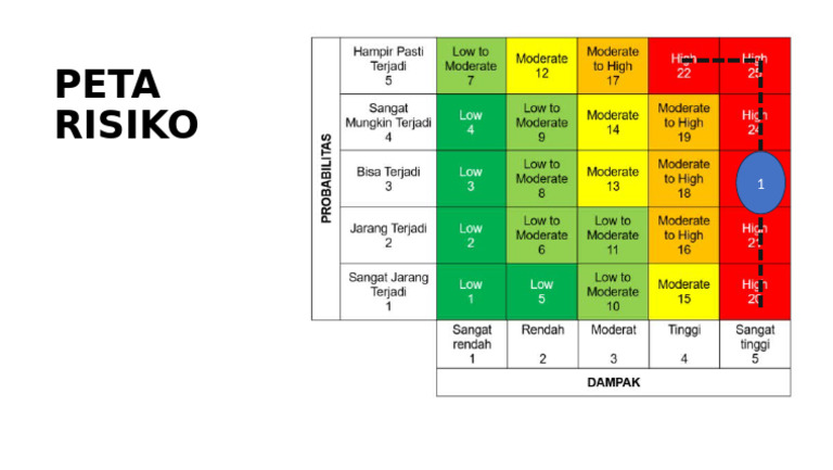 Peta Risiko | PDF