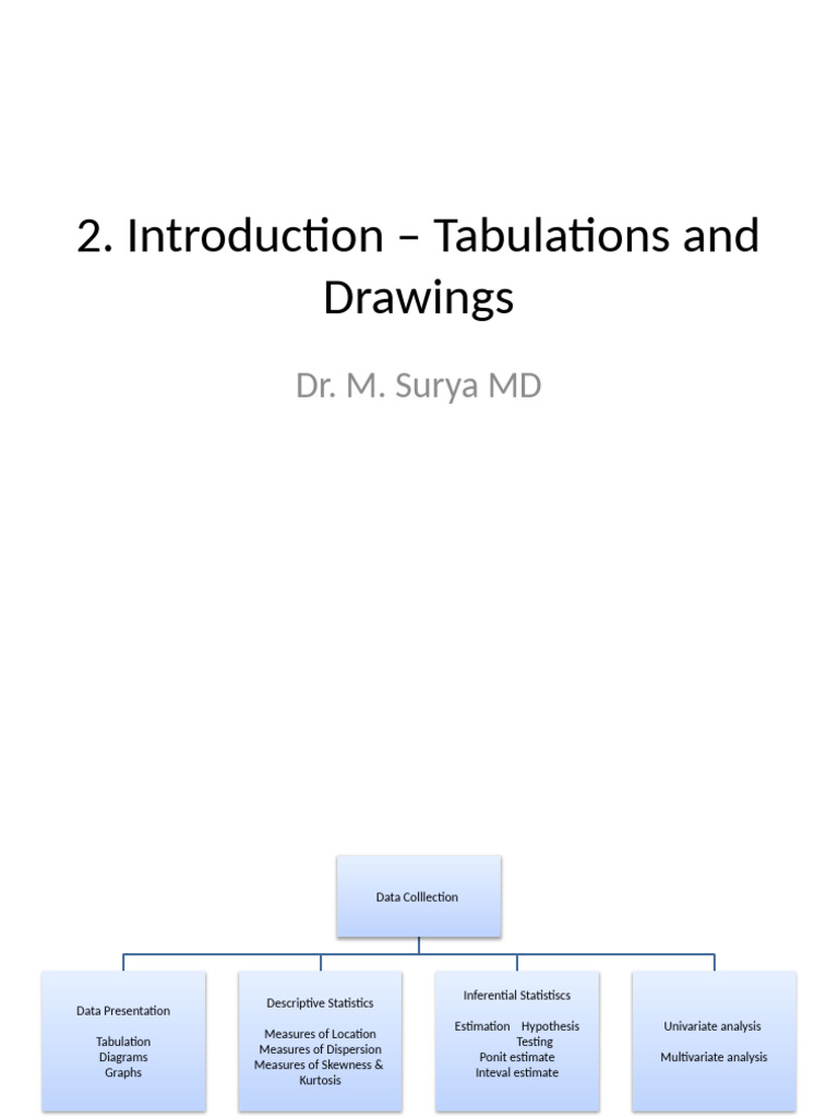 2.intro - Biostats and Bar Charts | PDF