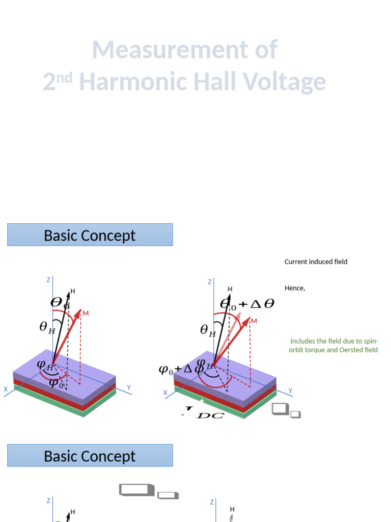Second Harmonic Generation | PDF