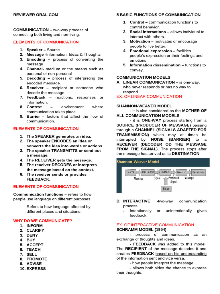 Oral Communication Reviewer | PDF