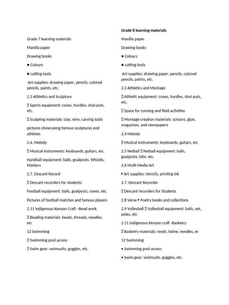 Grade 7 Learning Materials | PDF