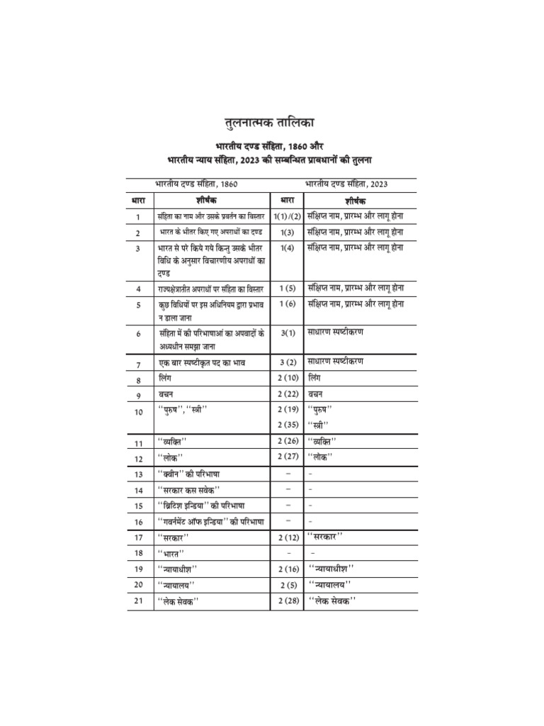 IPC BNS For Diary 7-10-24-1 | PDF