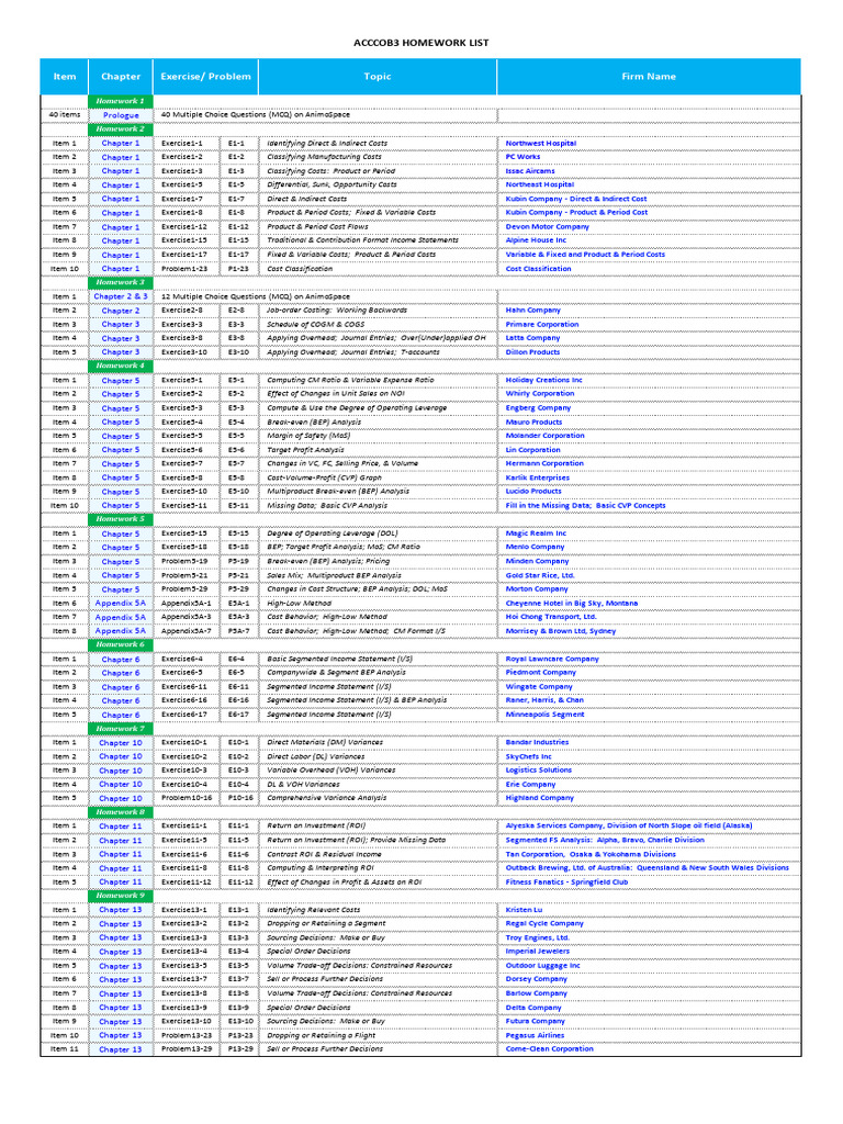 1-ACCCOB3 HW List | PDF