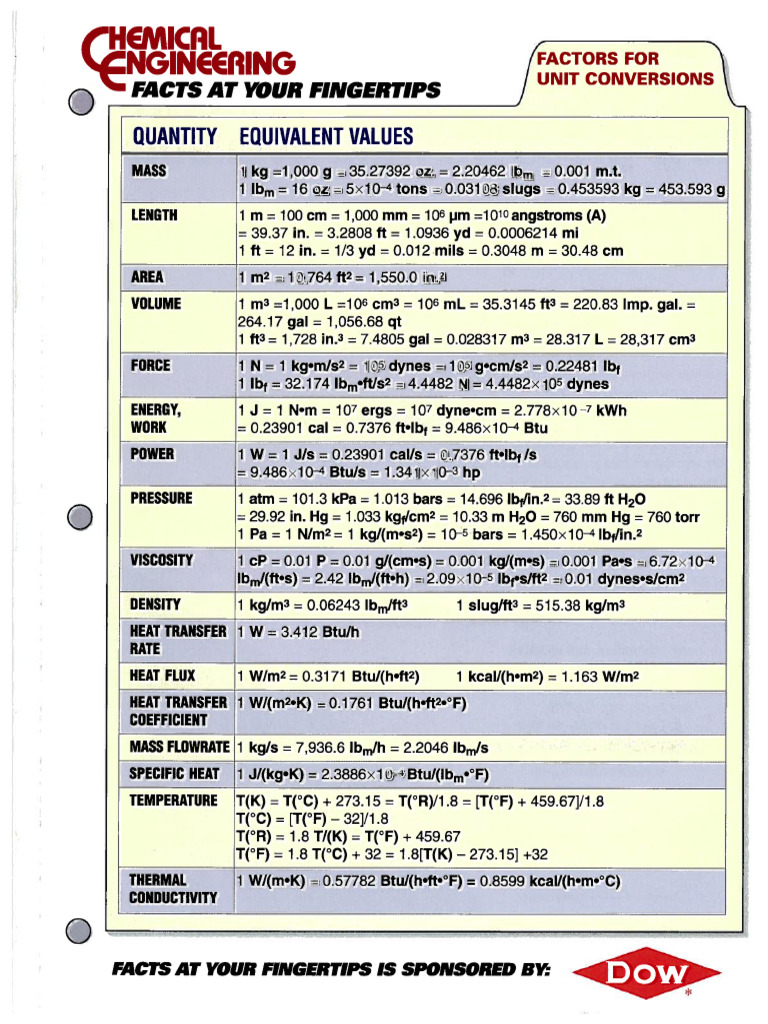 Unit Conversions Factors | PDF