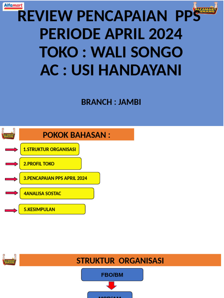 LPJ Walisongo BLM Final | PDF