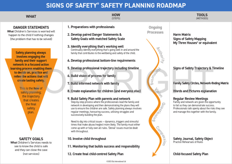 Safety Planning Roadmap en v2.07 Public | PDF