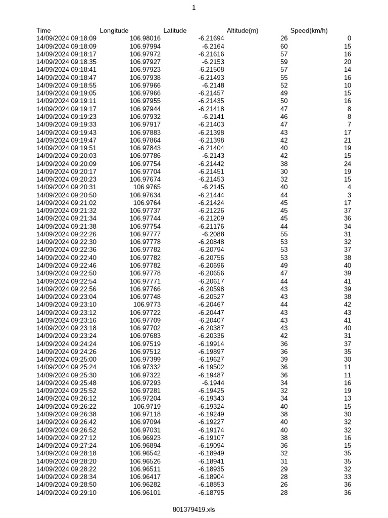 Position_Data_B 9323 SEN | PDF