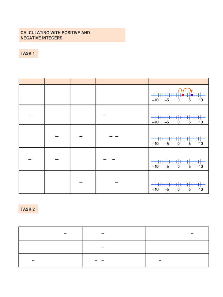 Calculating With Positive and Negative Integers | PDF