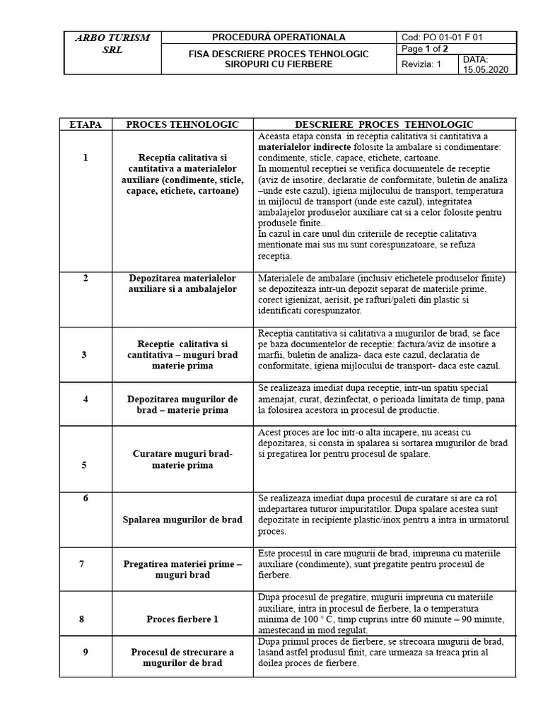 PO 01-01 F 01 Fisa Descriere Proces Tehnologic - Siropuri Cu Fierbere | PDF