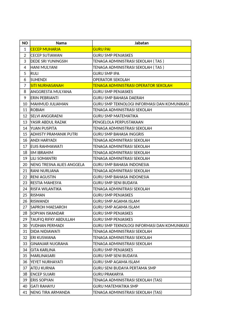 Sbr. Palabuhanratu | PDF