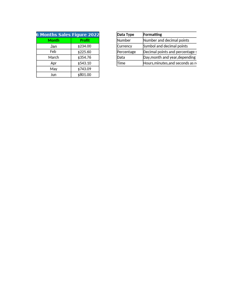 ICT PG 55 TITLE DATA TYPES | PDF