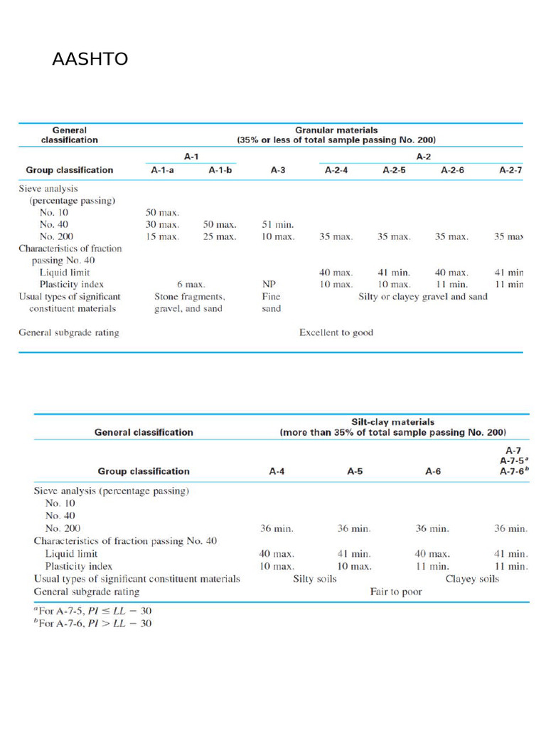 Soil Mech Tables | PDF