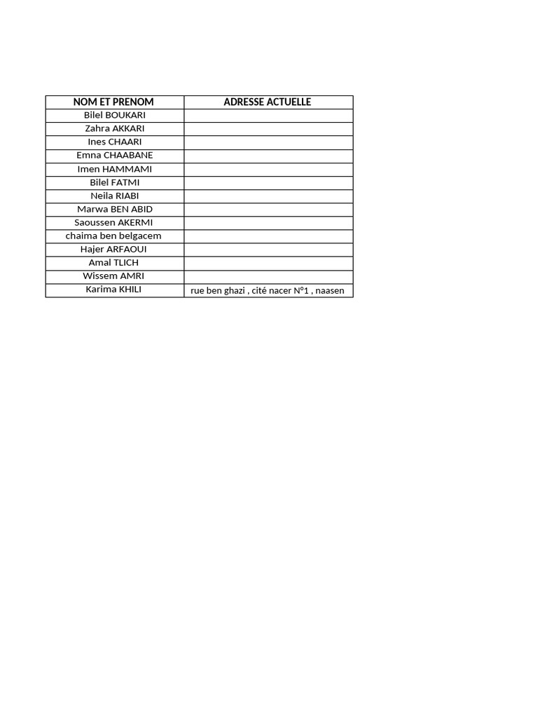 Karima Nouveau | PDF