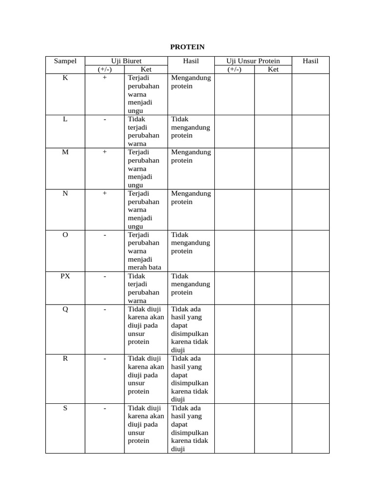 Uji Protein Biuret Dan Unsur Biomedik | PDF