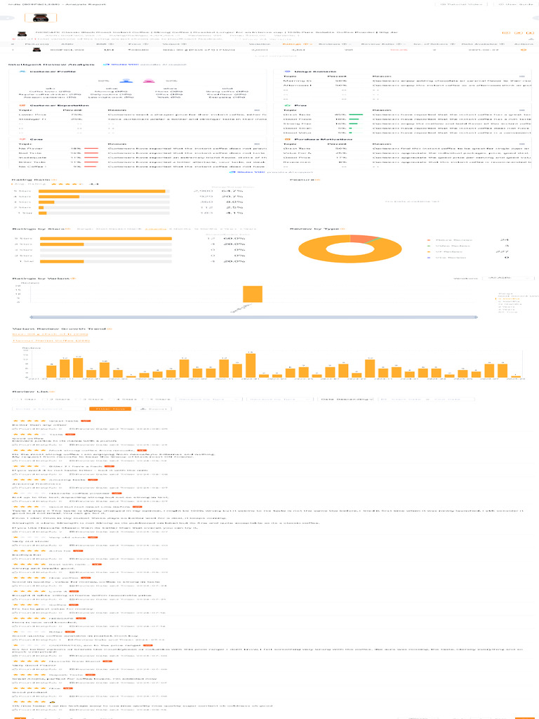 SellerSprite - Review Analysis-India (B09FGCL2G9) - 20240910 | PDF