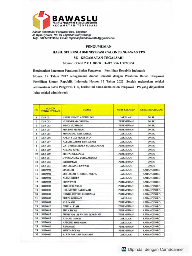 Pengumuman Hasil Seleksi Administrasi Calon PTPS Se-Kecamatan Tegalsari ... Pengumuman Hasil Seleksi Administrasi Calon PTPS Se-Kecamatan Tegalsari ...