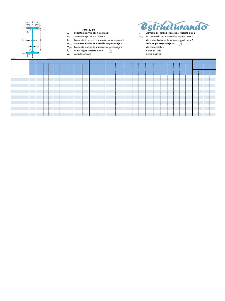 Perfil J | PDF