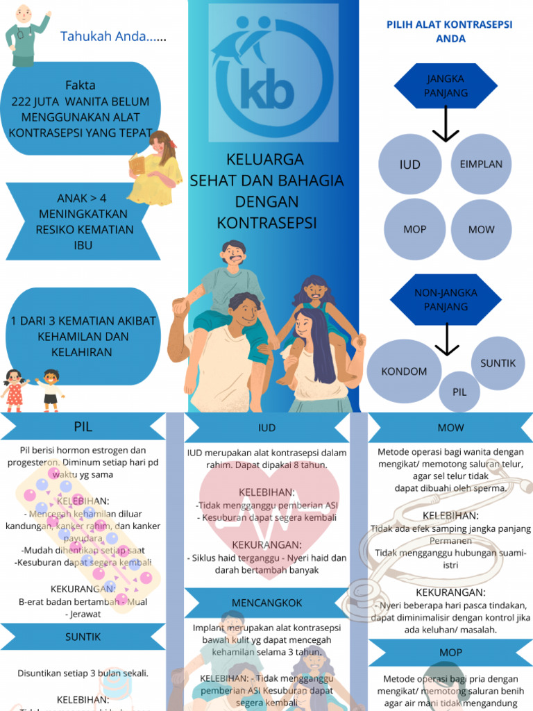 Keluarga Sehat Dan Bahagia | PDF