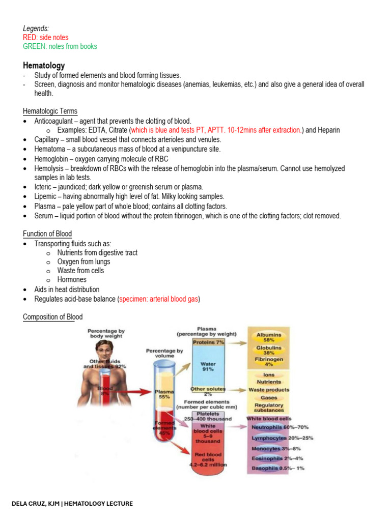 Hema Lec Reviewer PPT Based | PDF