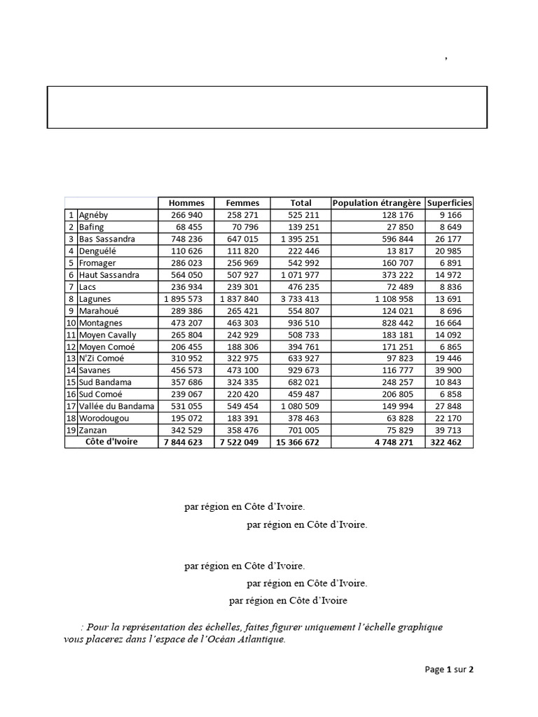 Compo TD L2 2024 1ere Session | PDF