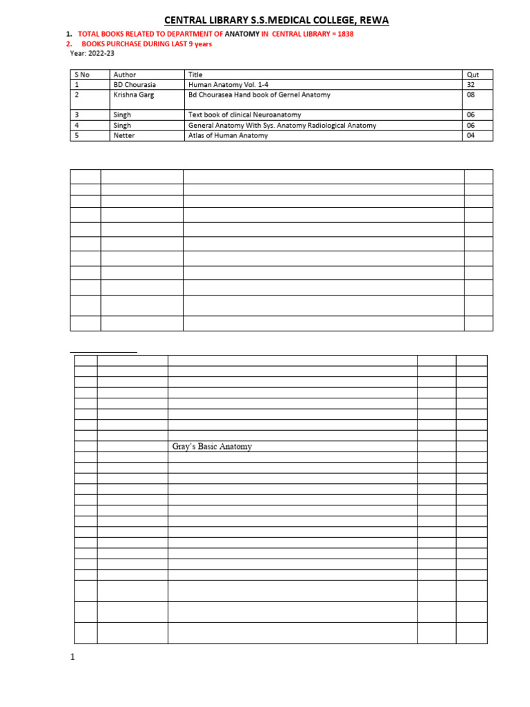 Subject Wise List of Books Purchased During 9 Years | PDF