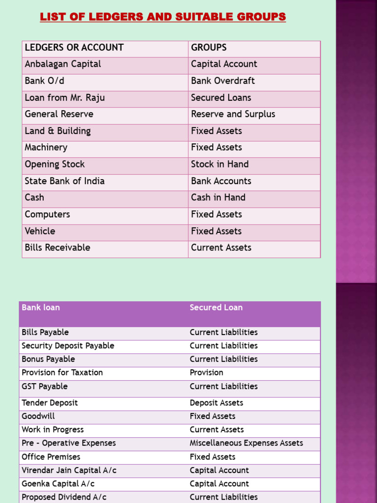 Ledger Under Groups Selections | PDF