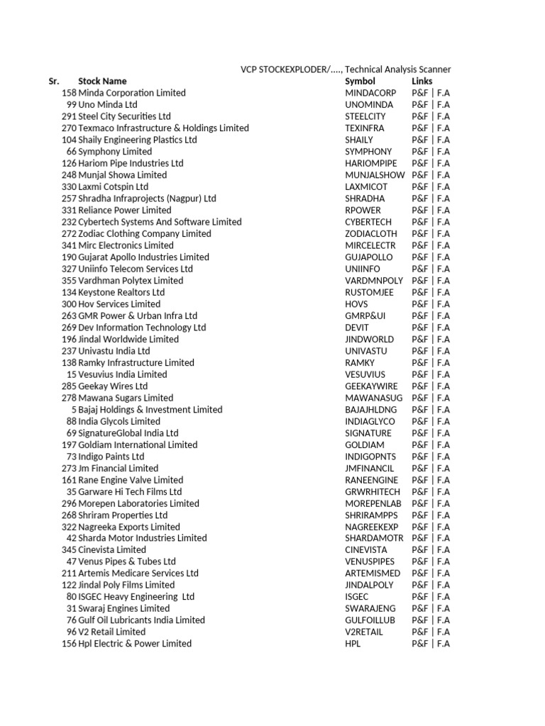 VCP STOCKEXPLODER...., Technical Analysis Scanner 5 | PDF