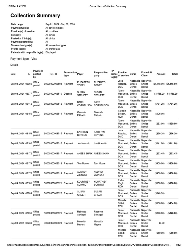 September 2024 - Collection Summary | PDF