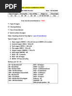 BOXN Wagon Specifications and Capacity | PDF