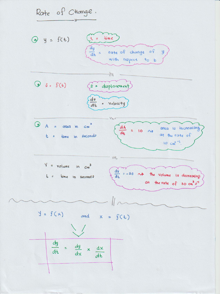 Application of Differentiation Part2 | PDF