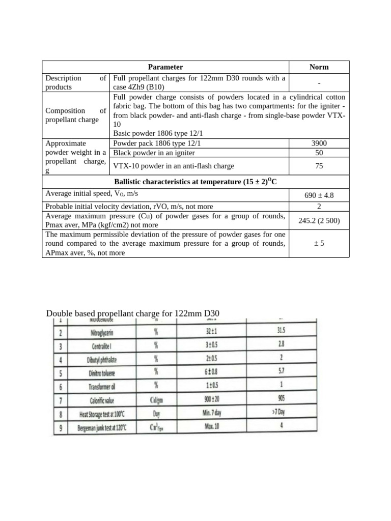 122 Propellant | PDF
