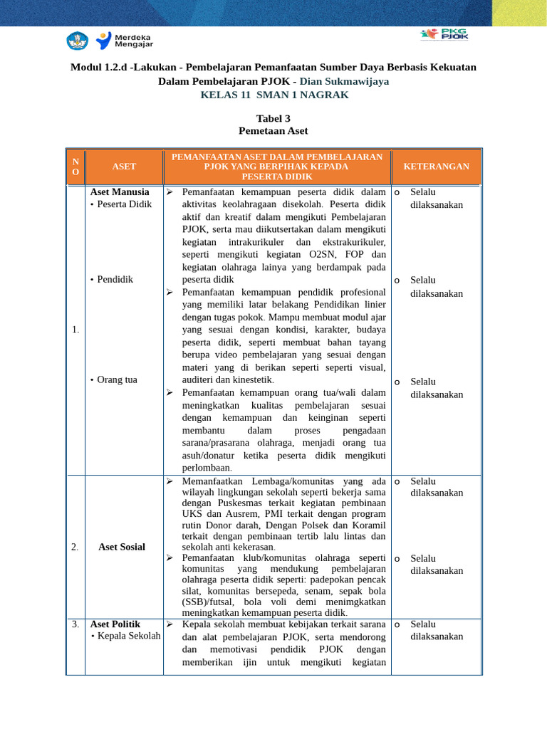 Modul 1.2.d. Tabel 3 - Pemetaan Aset | PDF