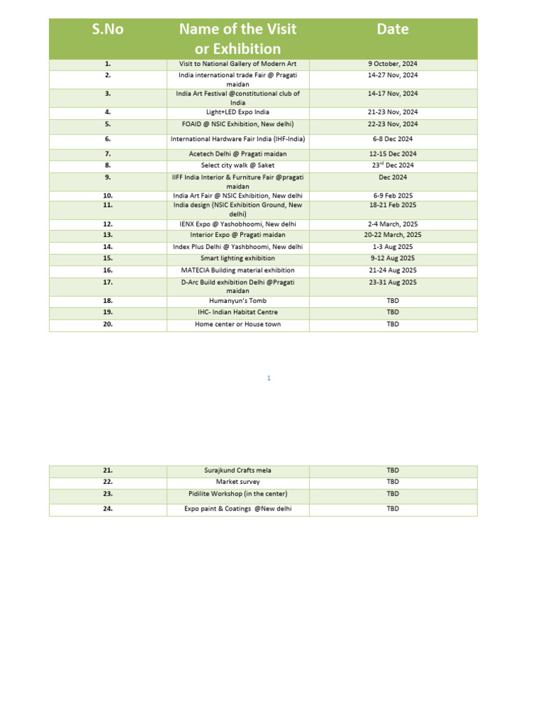 Id Visit Planner | PDF