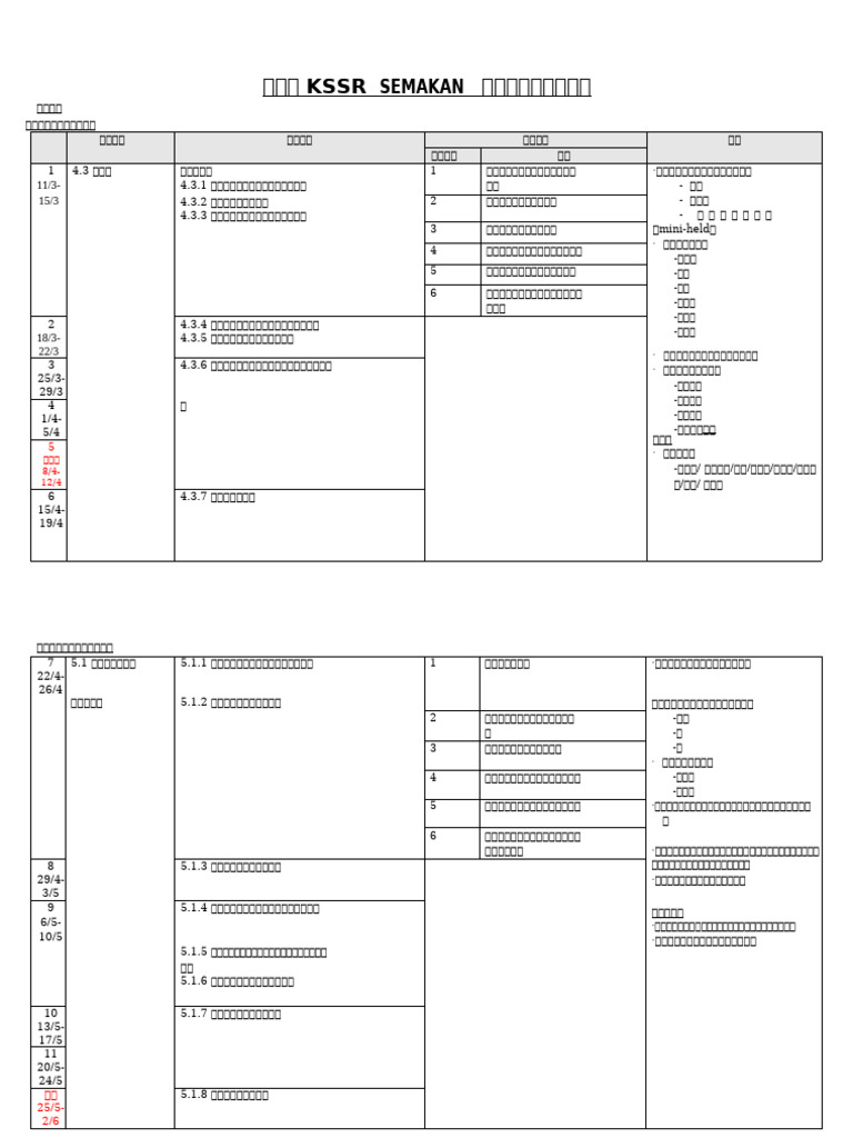 4. 五年级 设计与工艺 RBT 全年计划 2024 | PDF